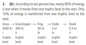 Our Environment Class 10 Science MCQ With Solutions - MTG Learning ...