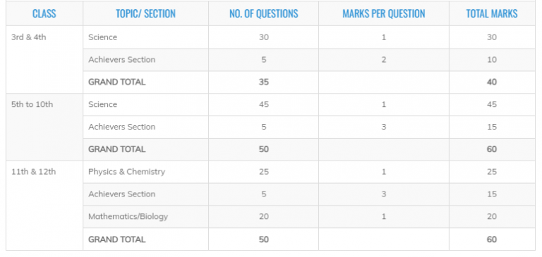 NSO Level 2 Class 5 Sample Paper with Solutions - Free Practice PDF ...